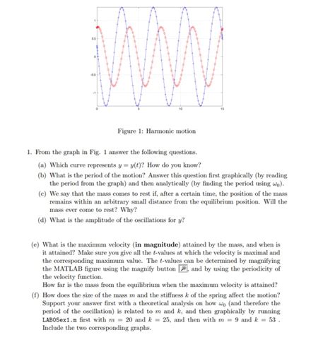 Figure 1 Harmonic MotionFrom The Graph In Fig 1 Chegg Com