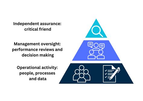 The Difference Between Governance And Management