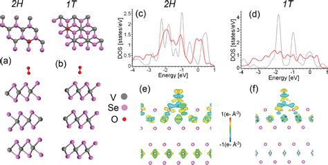 Optimized Atomic Structure Of An Oxygen Molecule Adsorbed On The Download Scientific Diagram