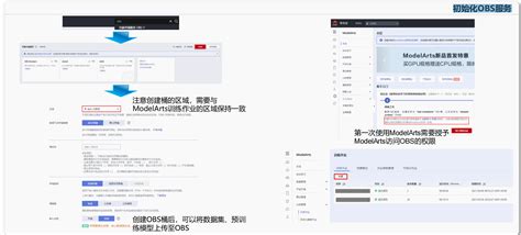 【2023 · cann训练营第一季】mindspore模型快速调优攻略 第三章——mindspore云上调试调优 mindspore