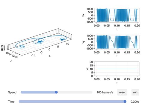 Plot Functions · Testparticlejl