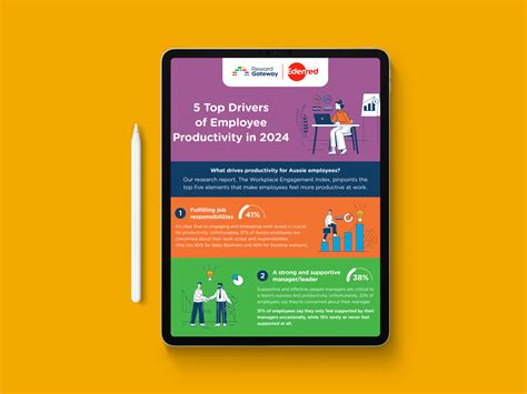 5 Ways To Improve Employee Productivity Reward Gateway Au