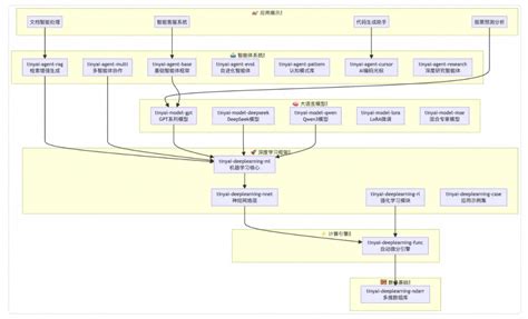 Pydantic Deepagents：基于 Pydantic Ai 的轻量级生产级 Agent 框架 阿里云开发者社区