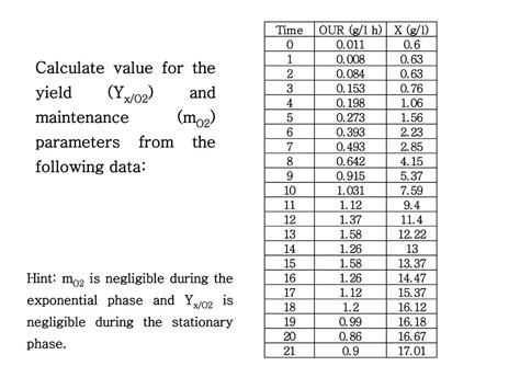 Ppt 6 발효공학 Powerpoint Presentation Free Download Id 3049424