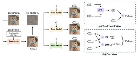 Awesome Diffusion Model Distillation Papers And Source Codes Papercodex