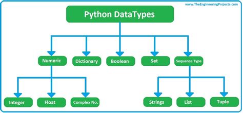 Python Basics Understanding Indentation And If Structure In Python