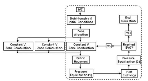 Modified Parallel Flowchart The Dashed Box Encloses