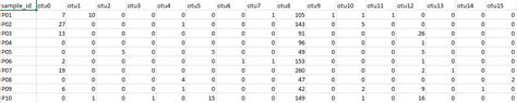 how do i use r to do a permutation test on correlation matrix