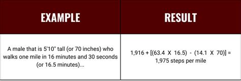 How To Count Steps Without A Pedometer Watch Or Phone