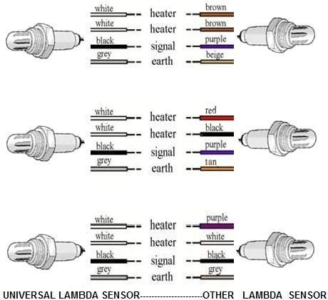 Bosch 4 Wire O2 Sensor Wiring Diagram 4 Wire Oxygen Sensor Wiring