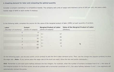 Solved 2 Graphing Demand For Labor And Computing The