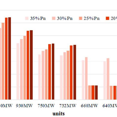 Maximum Flexibility With Different Depth And Unified Ramp Rate Download Scientific Diagram