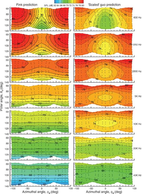 Figure 20 From Anopp Landing Gear Noise Prediction With Comparison To Model Scale Data