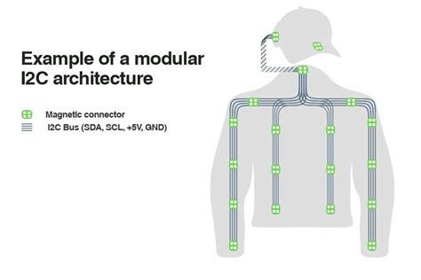 Schematic View Of The I2C Bus Embedded Into A Jacket Download Scientific Diagram