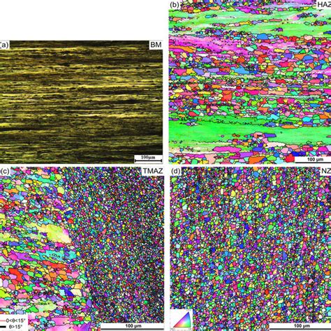 Temperature Dependent Friction Coefficient Of Aluminum And Steel Download Scientific Diagram