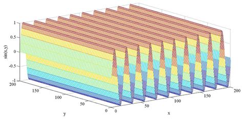 A 2 D Sinusoidal Odd Signal With F 005 And Bandwidth B 1 B