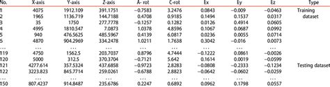 Geometric Error Measurements For Experiment Q Qingzhao Et Al 2019a