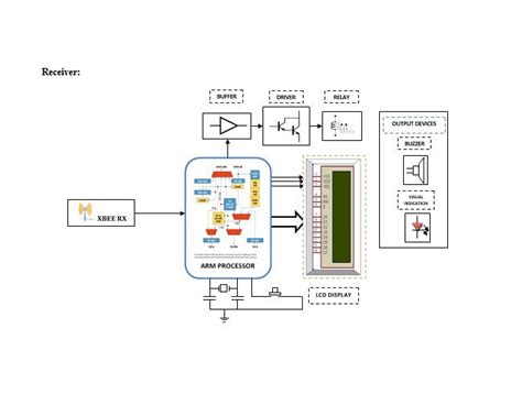 Advanced Transformer Monitoring System Using Arm 7 And Graphical Lcd