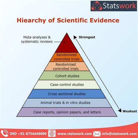 Scientific Facts Meaning At John Mcfadden Blog