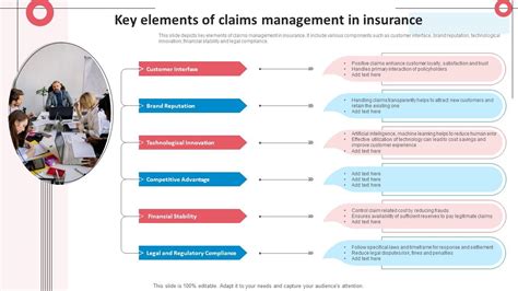 Key Elements Of Claims Management In Insurance Ppt Presentation