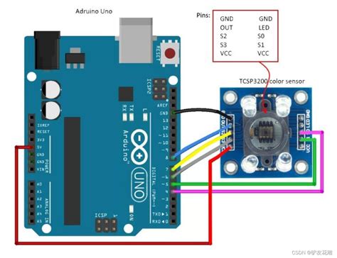 【雕爷学编程】arduino动手做（63） Tcs3200d颜色识别传感器2arduino颜色识别传感器识别两次颜色 Csdn博客