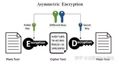 学Java必须会的 种常用类库和API 知乎