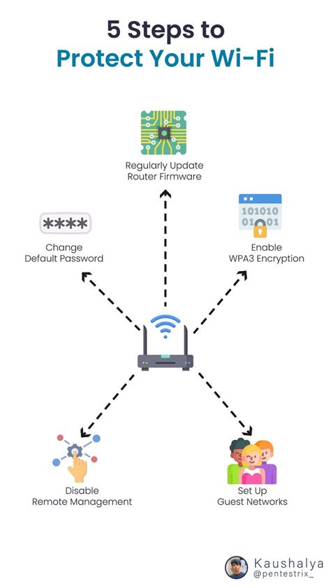 Steps To Protect Your Wi Fi Life Hacks Computer App Development Process Router