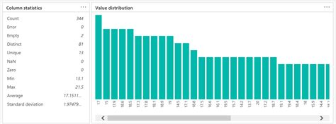 How To Profile Data In Excel With Power Query Stringfest Analytics