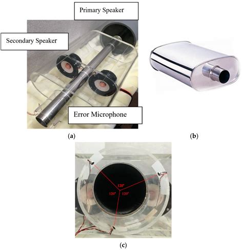 improved direct parallel active noise control systems for narrowband noise