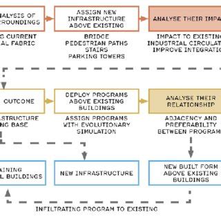 Pseudo Code Evolutionary Workflow Diagram Download Scientific Diagram