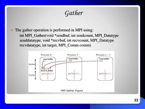 PPT MPI The Message Passing Interface PowerPoint Presentation Free Download ID 2756871