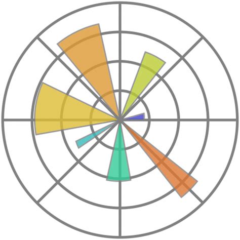 Graphing In Python With Matplotlib Phidgets