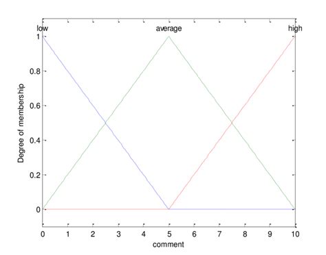 Input Variable Comment Download Scientific Diagram