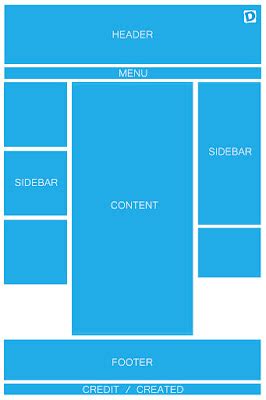 Merancang Model Layout Untuk Membuat Website Dengan HTML Dan CSS