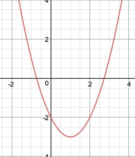 Limits With Tables And Graphs Ximera