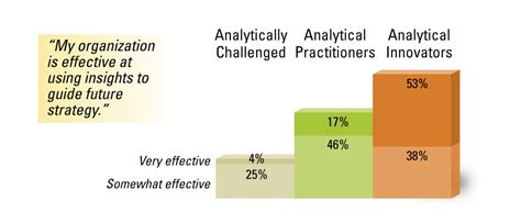 The Analytics Mandate