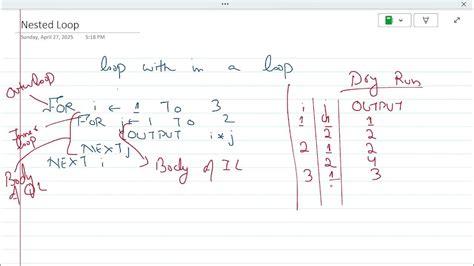 Nested Loops Explained - YouTube