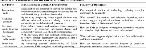 table 1 from within and beyond firm boundaries can strategic