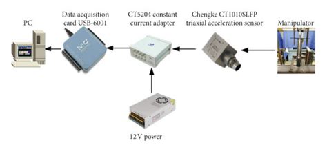 Accelerometer And Signal Conditioning System Download Scientific Diagram
