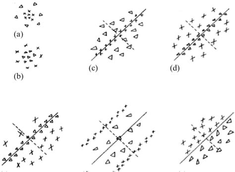 Receptive Fields Rfs Of Cells In Cat Lateral Geniculate Nucleus And