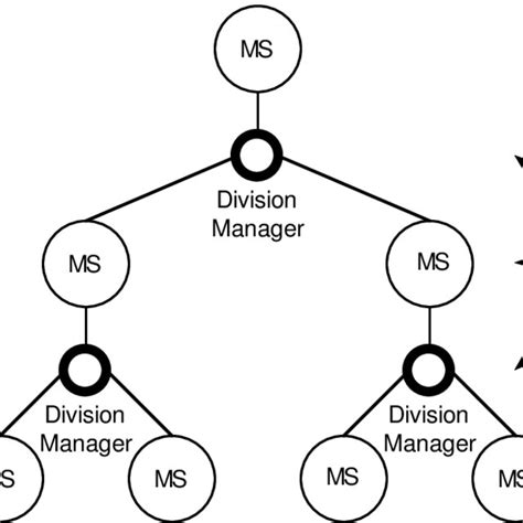 Process Diagram For Mergesort Ms Example Download Scientific Diagram