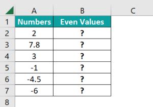 EVEN Function In Excel Formula Examples How To Use