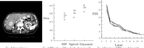 figure 2 from hybrid multi layered gmdh type neural network using
