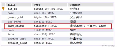 【雷丰阳 谷粒商城 】【分布式基础篇 全栈开发篇】【04】跨域oss后端校验谷粒商城项目 跨域 Csdn博客