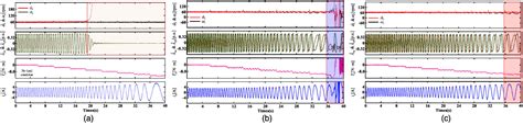 Figure 7 From Graphical Multiple Error Feedback Matrix Design For