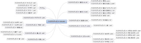 本当は教えたくない検索意図ツール「lsi Graph」の使い方 いっぺこっぺ通信｜通信制高校解説メディア