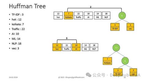 基于huffman树的层次化softmax：面向大规模神经网络的高效概率计算方法