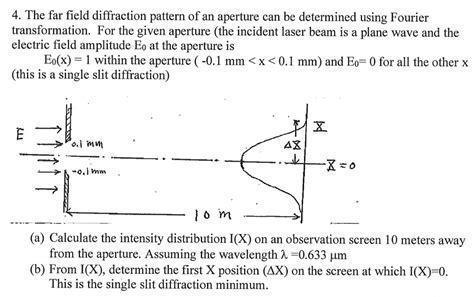 4 The Far Field Diffraction Pattern Of An Aperture