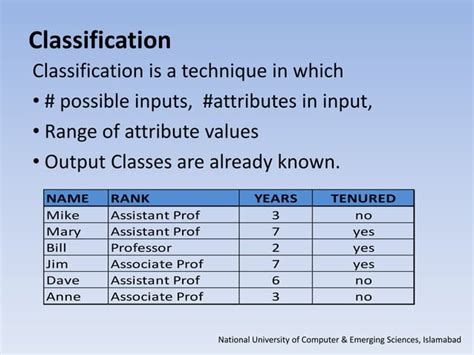 an organizational co evolutionary algorithm for classification ppt