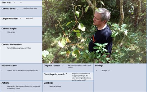 Naturity Storyboard